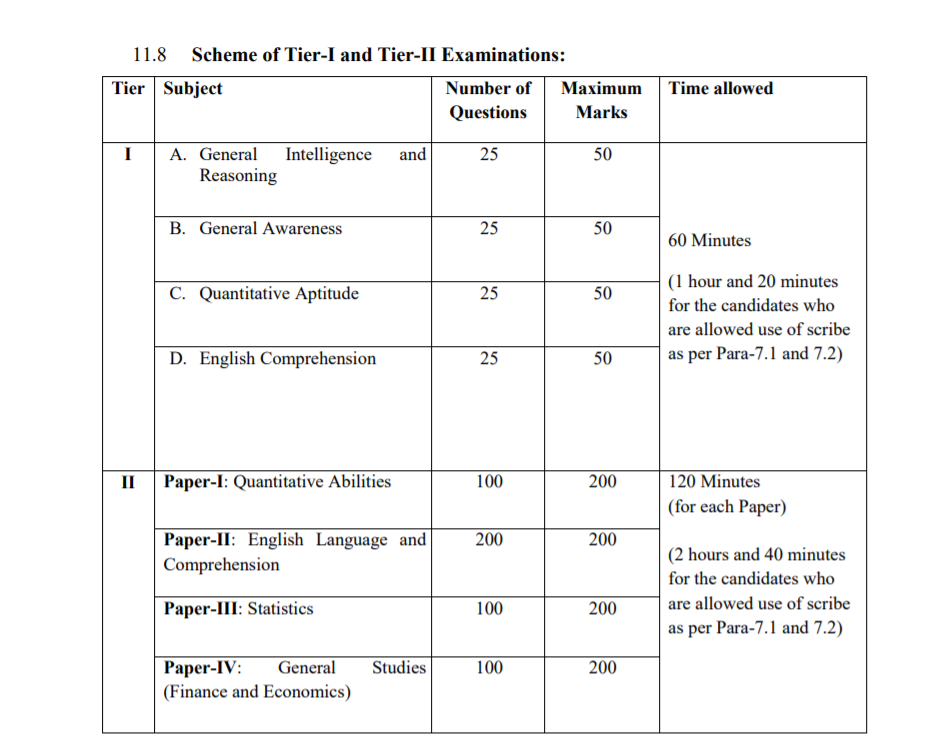 SSC CGL 2019 Exam Pattern & Syllabus - Government Job Centre SSC CGL 2019 Exam Pattern & Syllabus - Government Job Centre